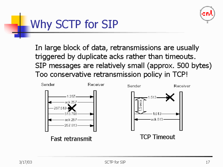 Why SCTP for SIP