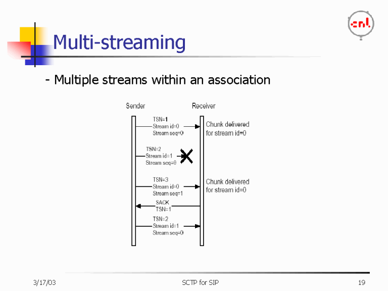 Multi-streaming