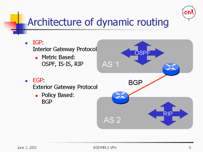 Architecture of dynamic routing