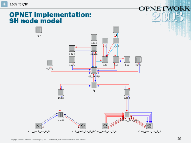 OPNET implementation: