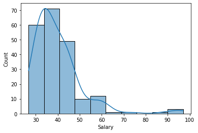 2. Basic Visualization — Basic Analytics in Python