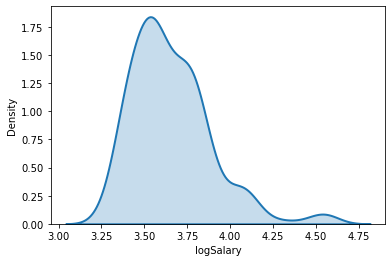4. Recoding Data — Basic Analytics in Python