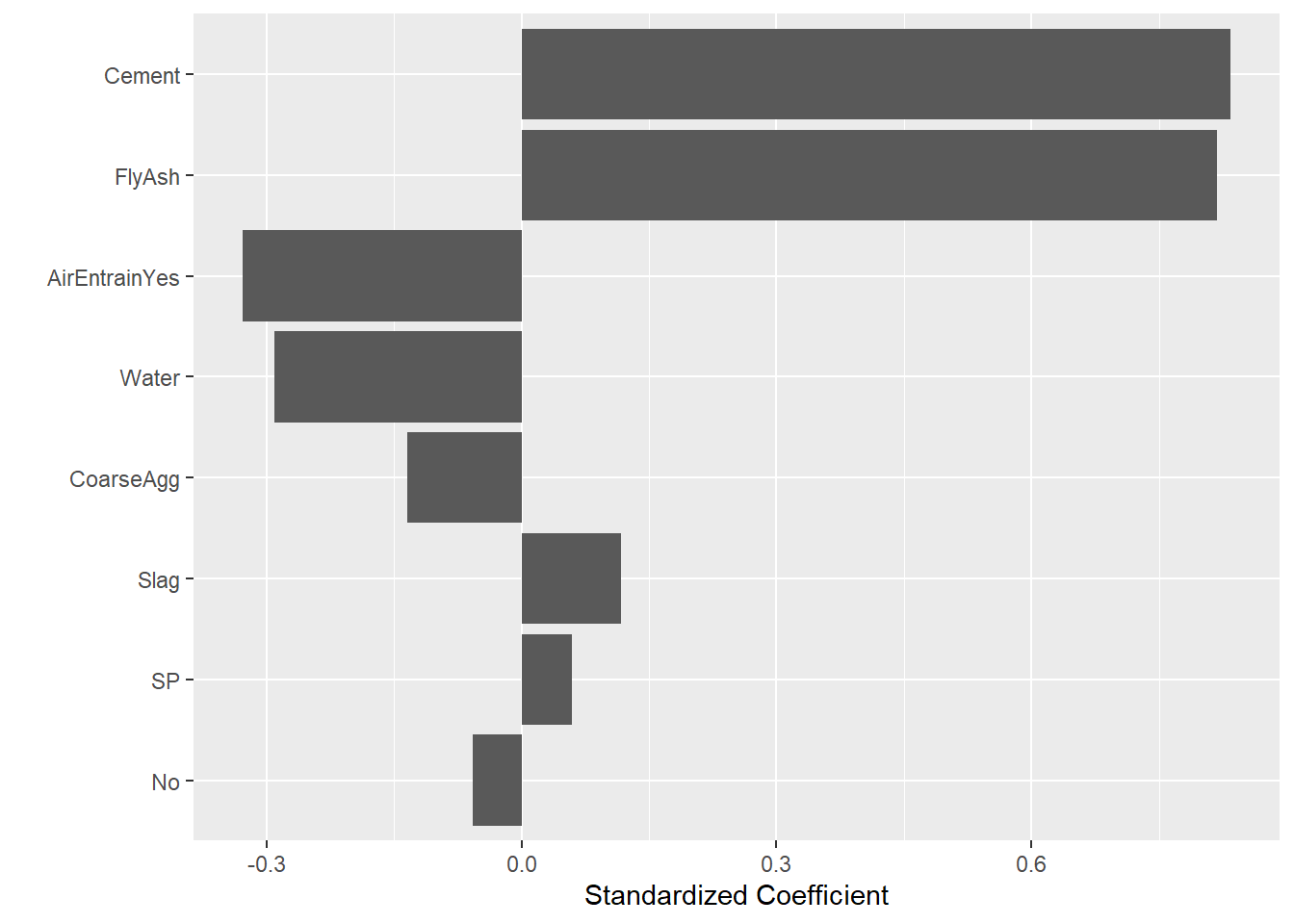 Lesson 10 Multiple Linear Regression | Basic Analytics in R