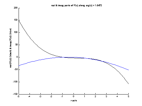 math322: complex variables (fall 2006)