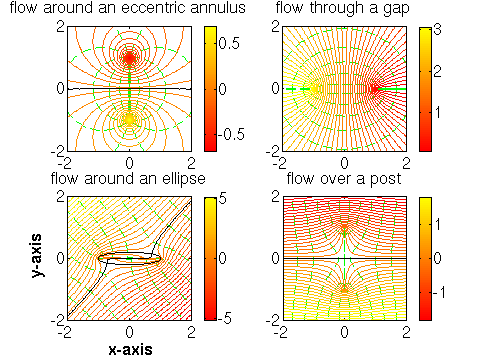 math462: fluid dynamics (spring 2004)