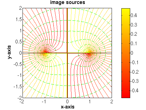 math462: fluid dynamics (spring 2004)