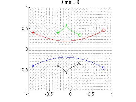 math462: fluid dynamics (spring 2004)