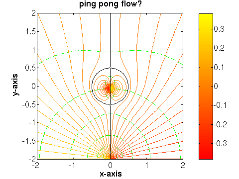 math462: fluid dynamics (spring 2004)
