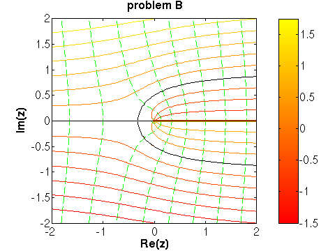 math462: fluid dynamics (spring 2004)