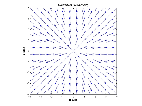 math462: fluid dynamics (spring 2004)