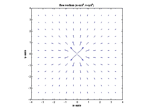 math462: fluid dynamics (spring 2004)