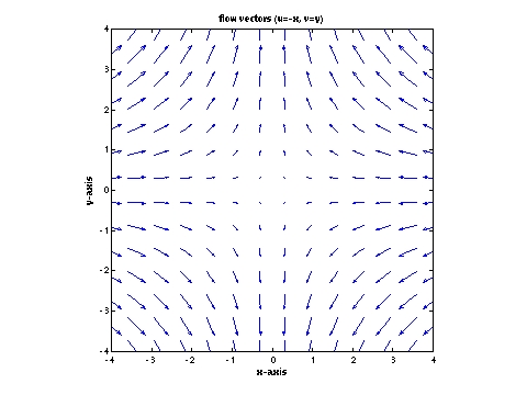 math462: fluid dynamics (spring 2004)