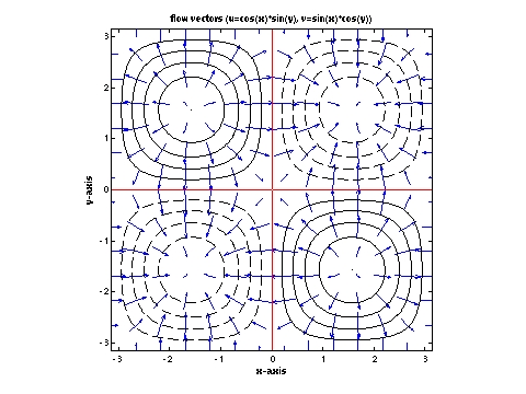 math462: fluid dynamics (spring 2004)
