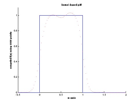 math495/stat490: problems in applied probability (fall 2003)