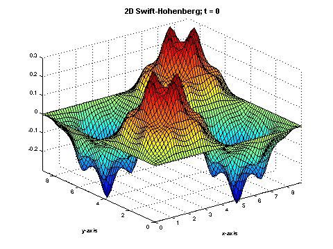 math495: special topics in applied math (spring 2007)