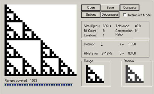 The Sierpinski triangle. Iterations 1, 2, 3, and 4.