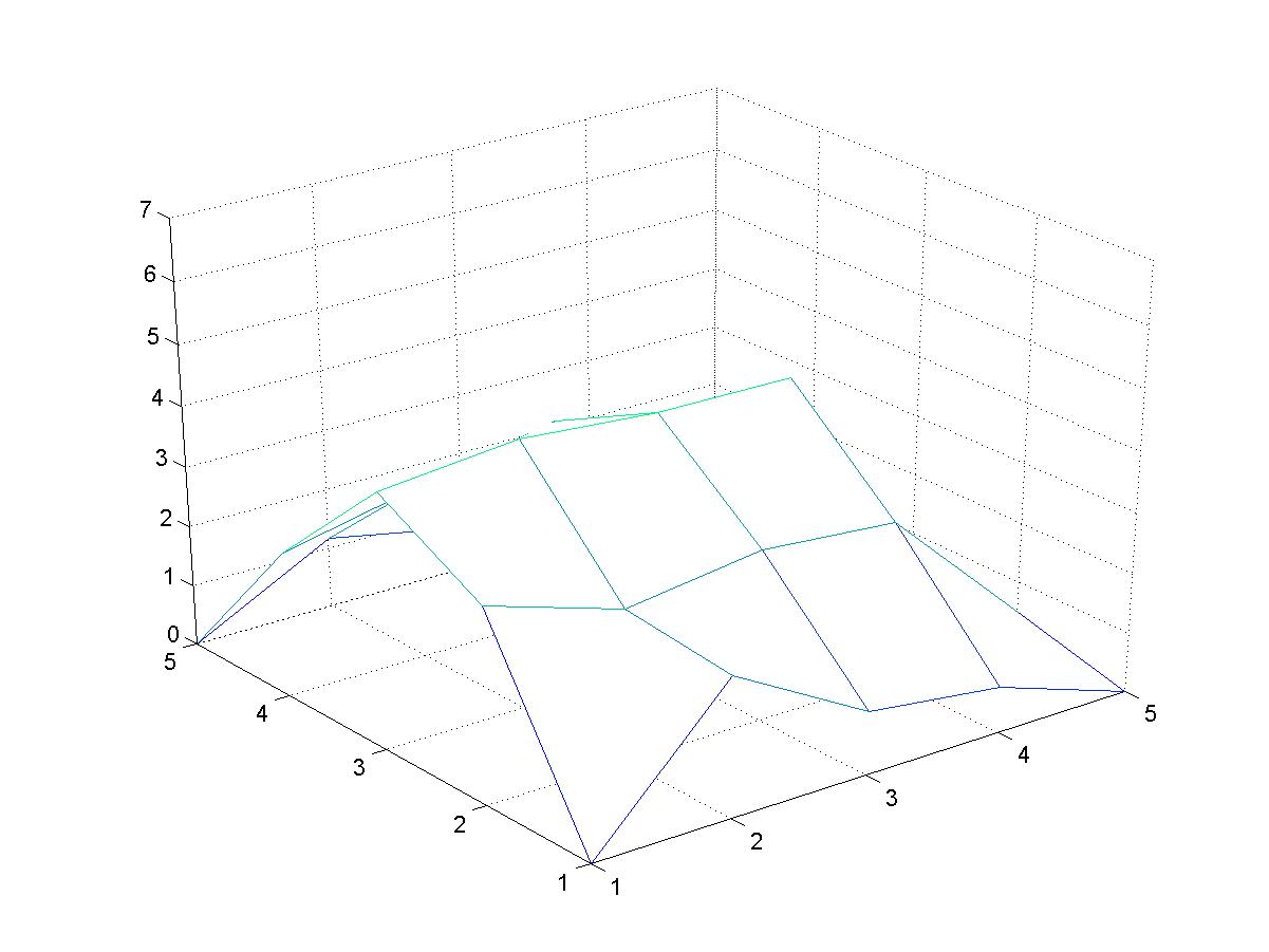 Fractal Landscapes 1