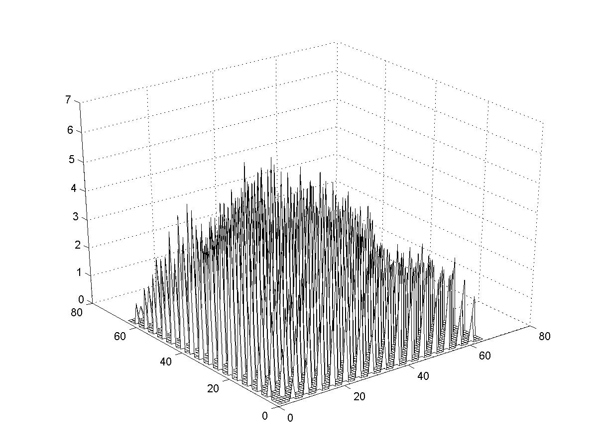 Fractal Landscapes 1