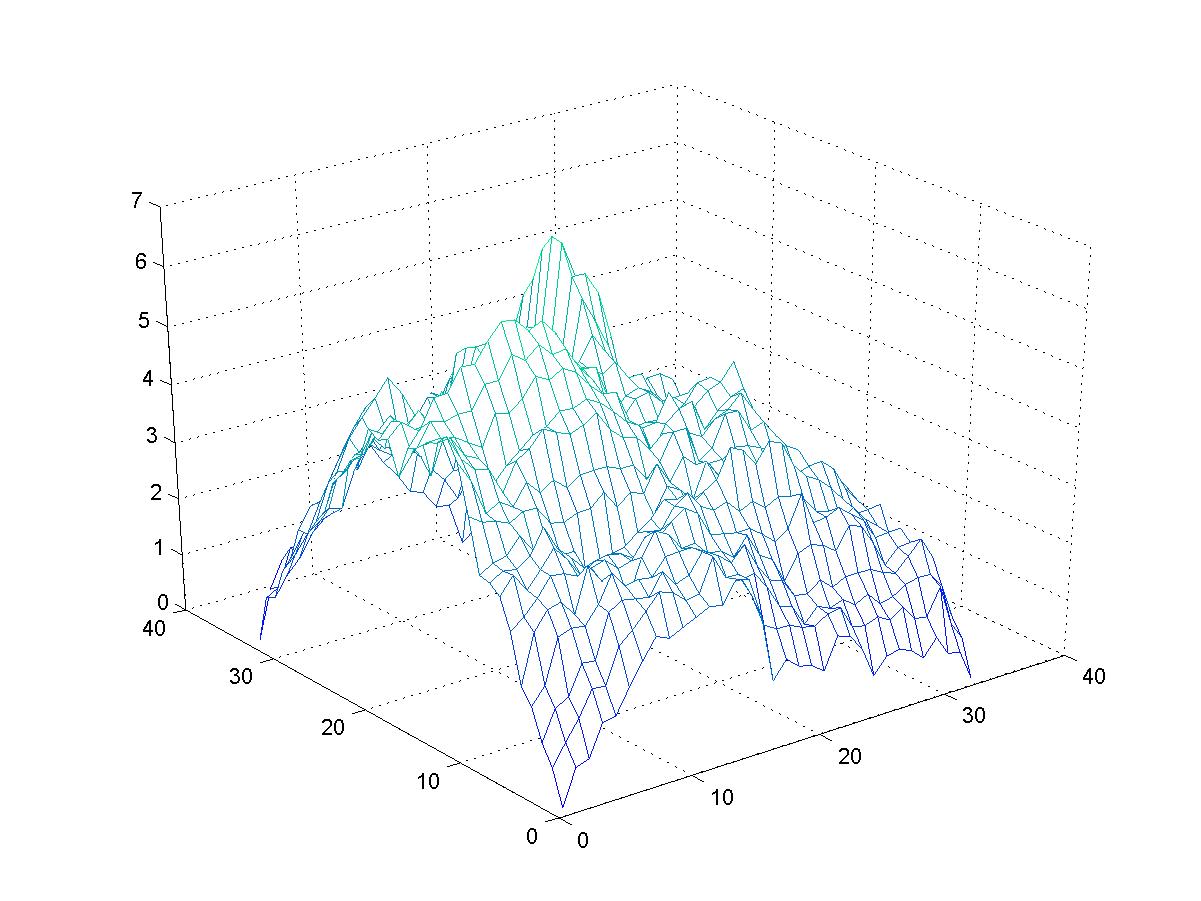 Fractal Landscapes 1