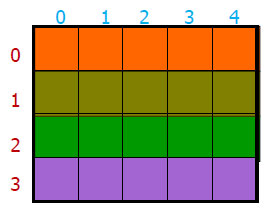 Multimedia Programming - Images