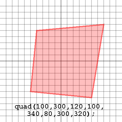 Multimedia Programming - Shapes