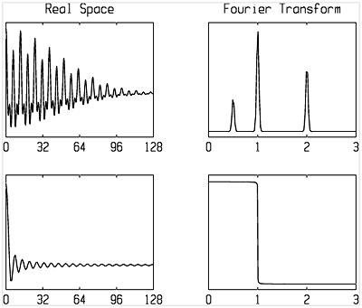 Multimedia Programming - Sound