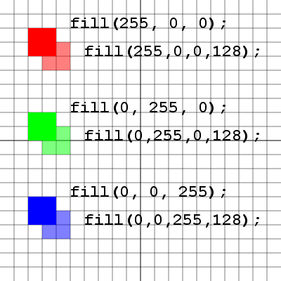 Multimedia Programming - Stroke Fill Color