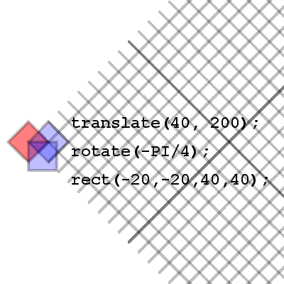 Multimedia Programming - Transformations