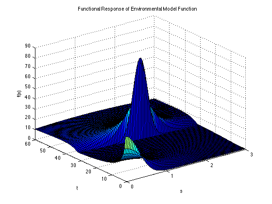 Environmental Model Function