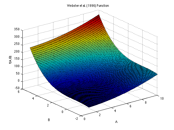 Webster et al. (1996) Function
