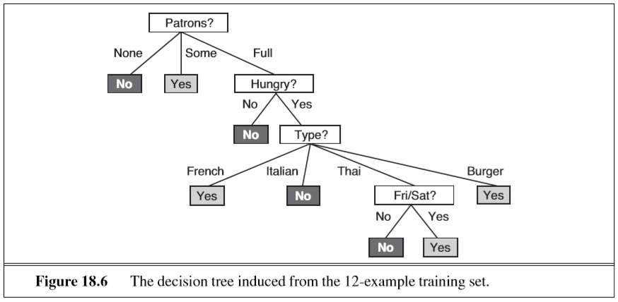 Learning: Supervised, Unsupervised, and Reinforcement ...