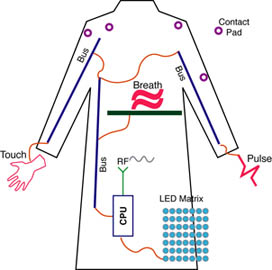 whisper_ Thecla Schiphorst