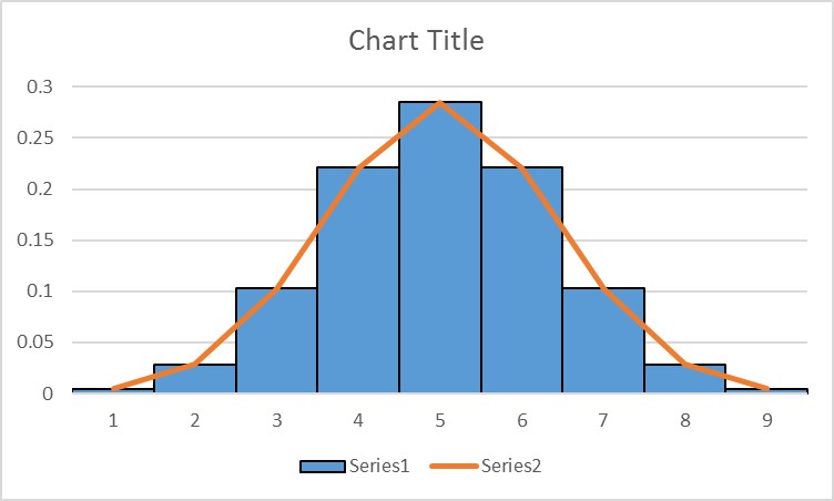 Numerical Summaries for Your Data for COMM 291