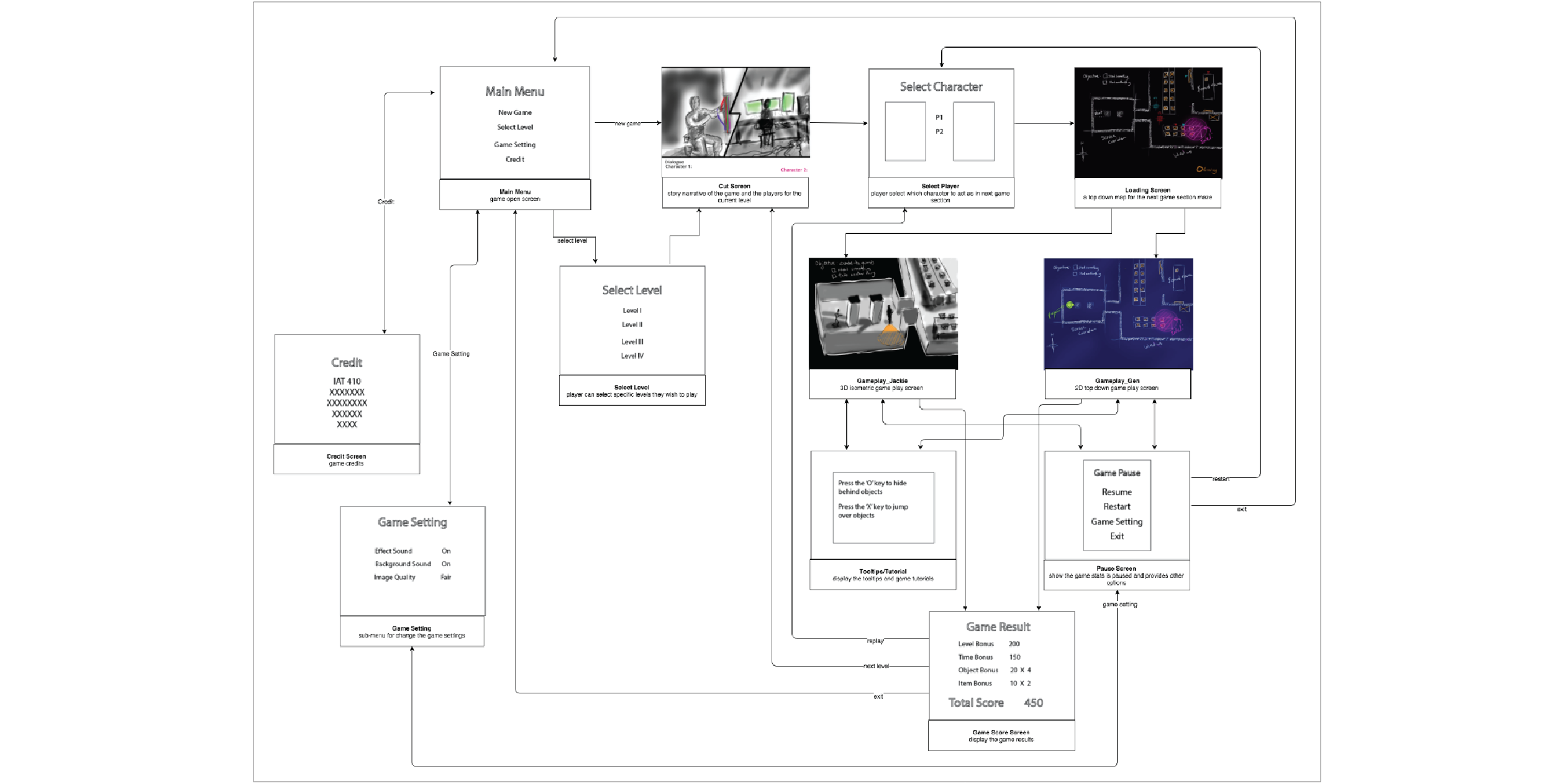 MEV-01 | Game design